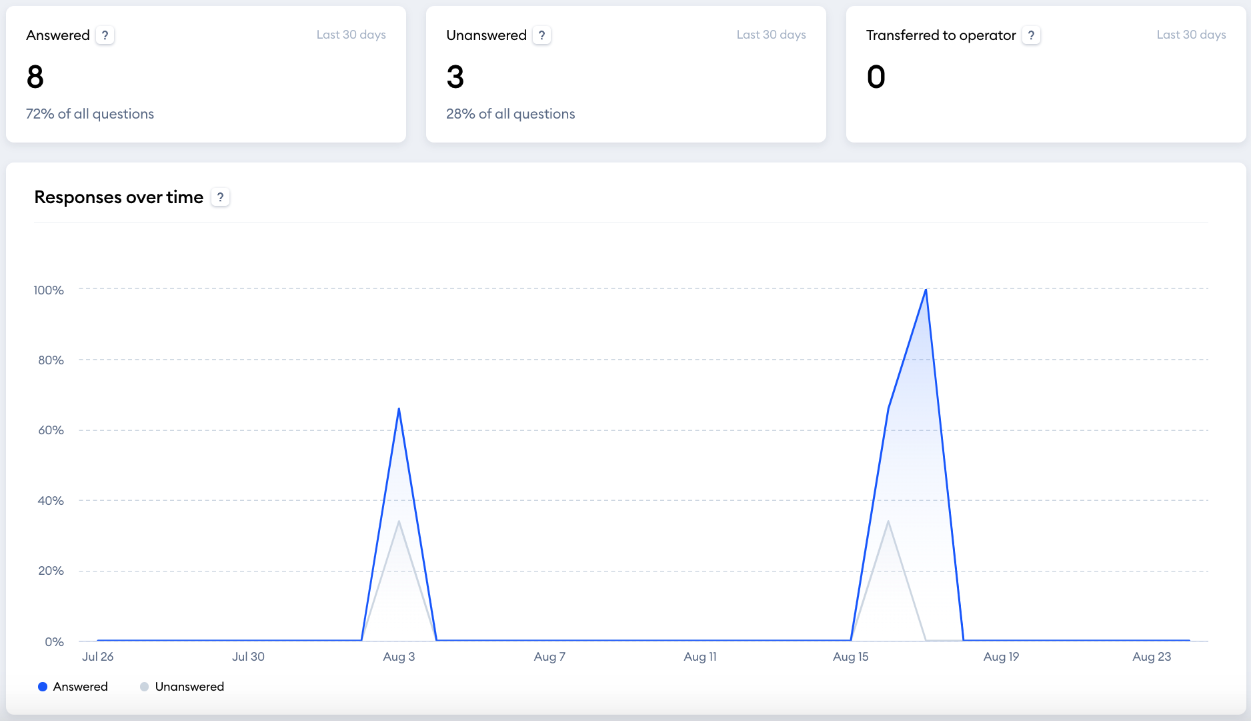 Lyro Analytics – Tidio
