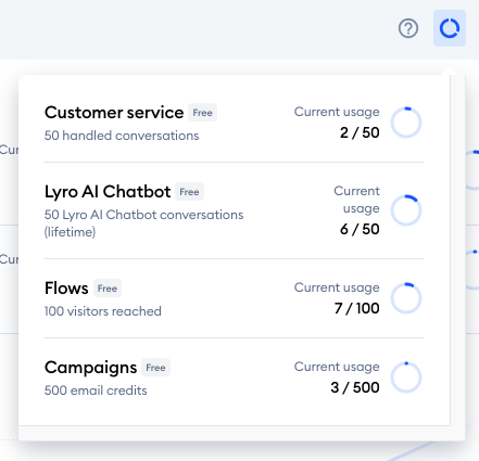 The Monthly Conversations limit – Tidio
