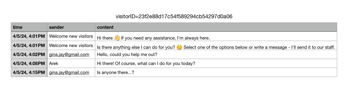 Chat transcripts – Tidio
