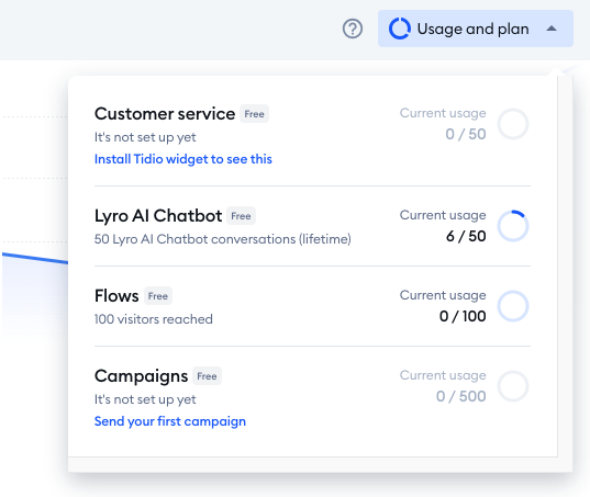 The Free version and downgrading your account – Tidio